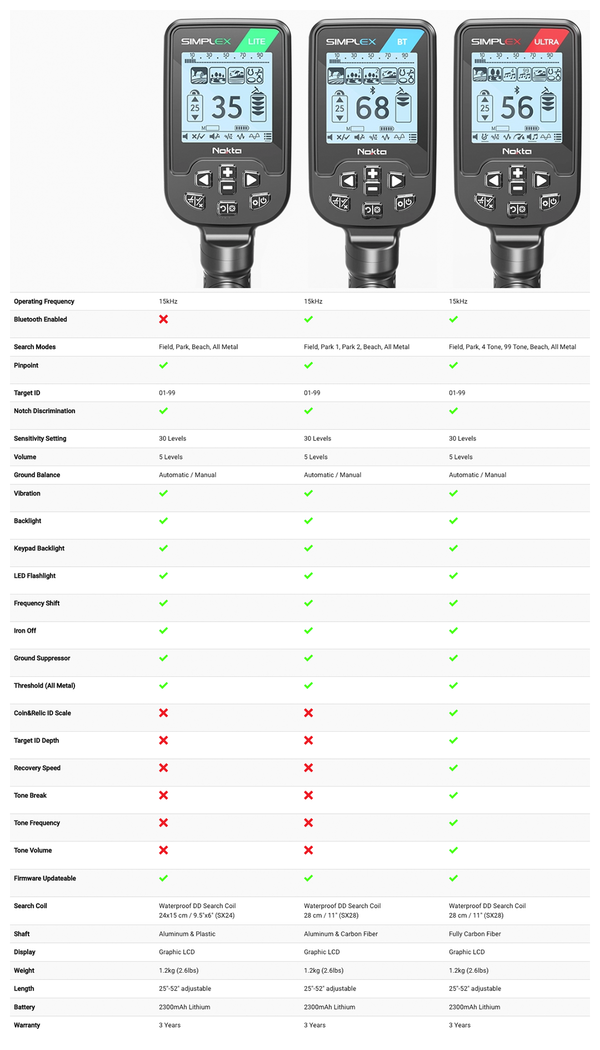 Simplex Ultra WHP (With Headphones) – Nokta UK